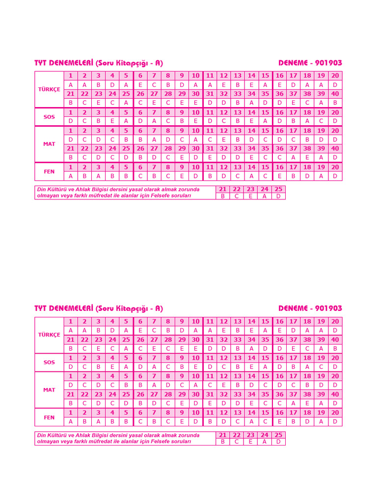 TYT DENEME Turkiye Geneli 1 Cevap Anahtari | PDF