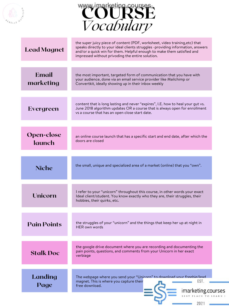 01-OCA Course Glossary | PDF
