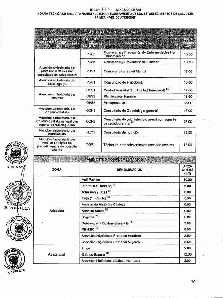Nts 113 Minsa Dgiemv01 Parte2 | PDF | Farmacia | Farmacéutico