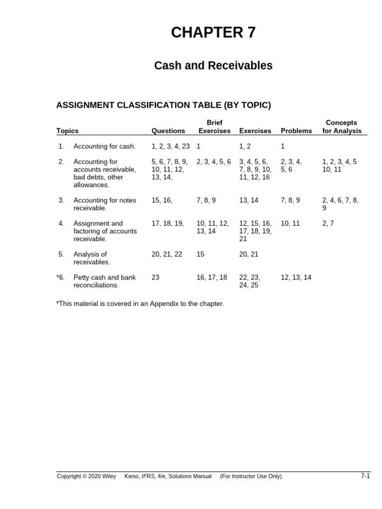 Textbook Solution Ch7 Pdf Bad Debt Revenue