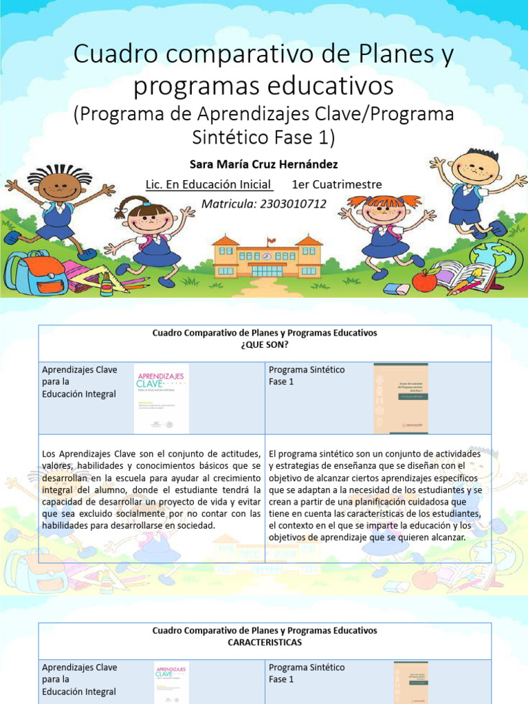 Cuadro Comparativo de Planes y Programas Educativos | Descargar gratis PDF | Aprendizaje ...