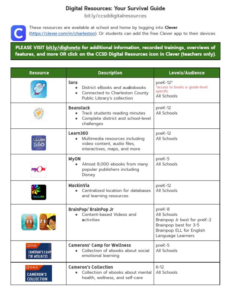 Digital Learning Resources For CCSD | PDF | Login | Multimedia