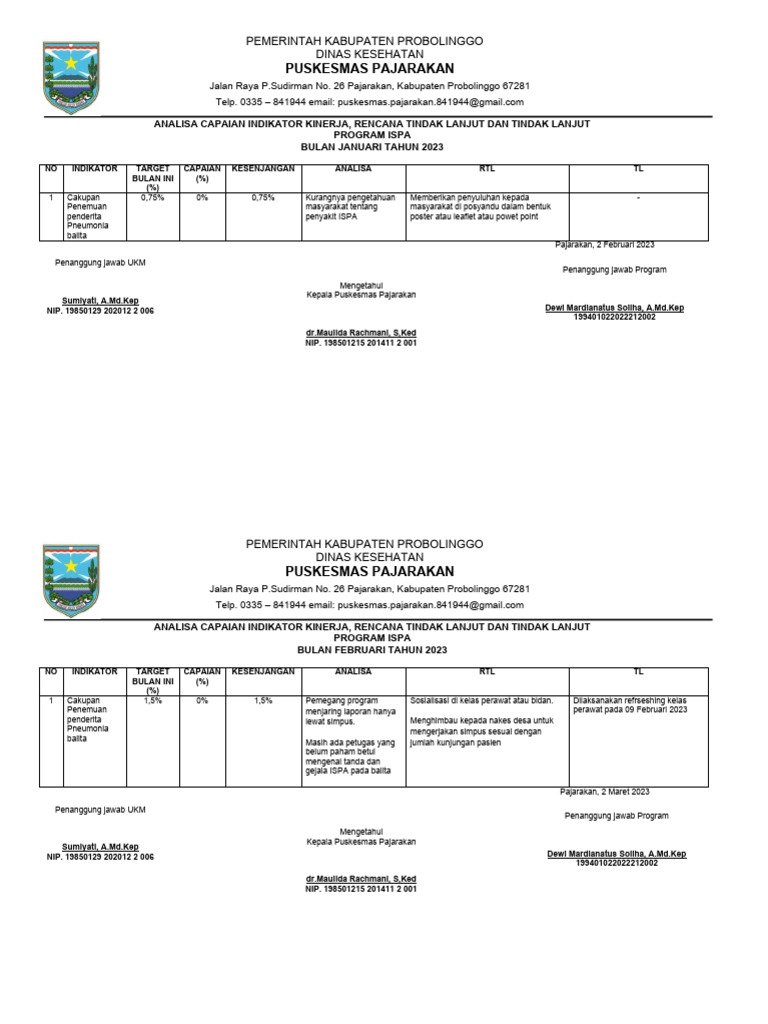 ANALISA, RTL Program ISPA Januari-September 2023 | PDF