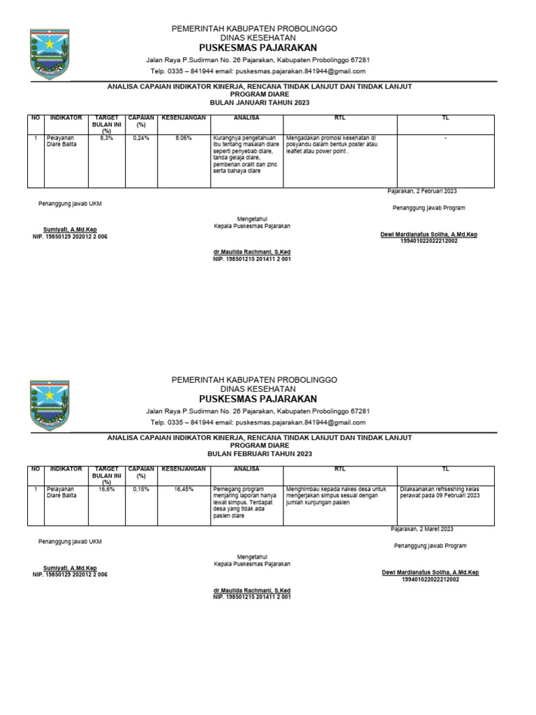 ANALISA, RTL Program Diare Januari-September 2023 | PDF