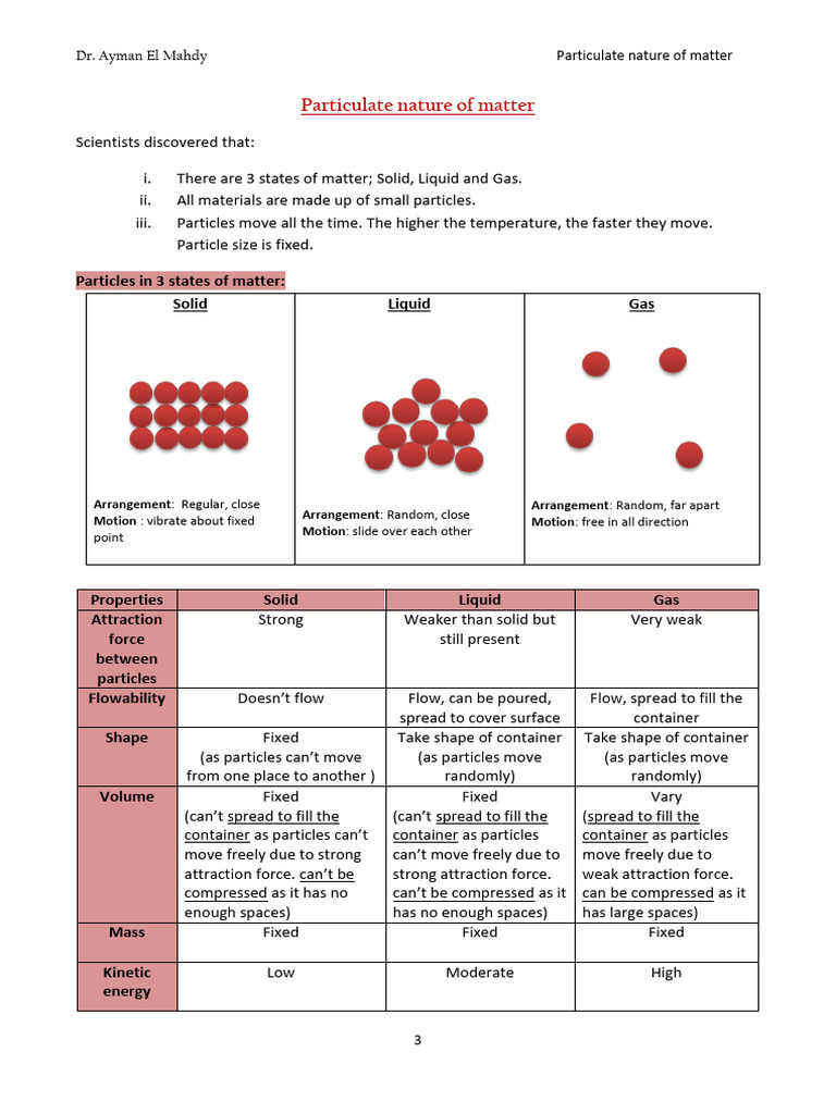 1 Particle Theory&States Of Matter | PDF | Gases | Solubility