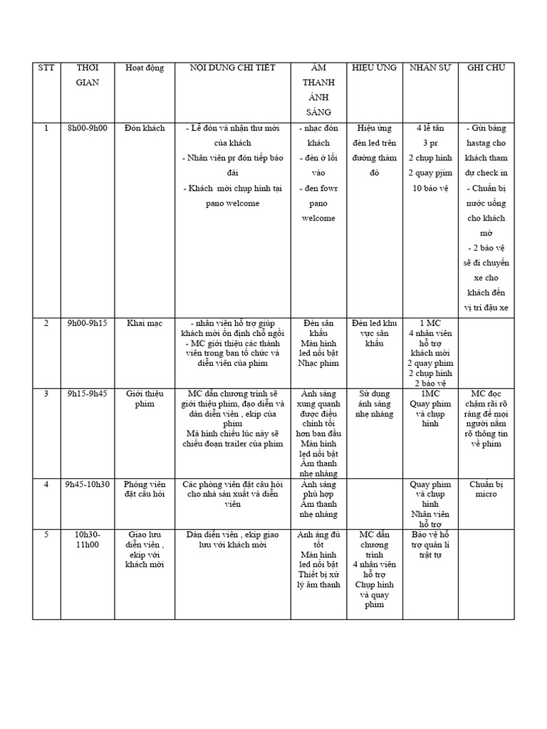 Bảng Kế Hoạch Và Chi Phí | PDF