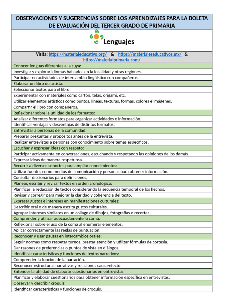 Observaciones Sugerencias Boleta 3 Er Grado Nem Pdf Empatía