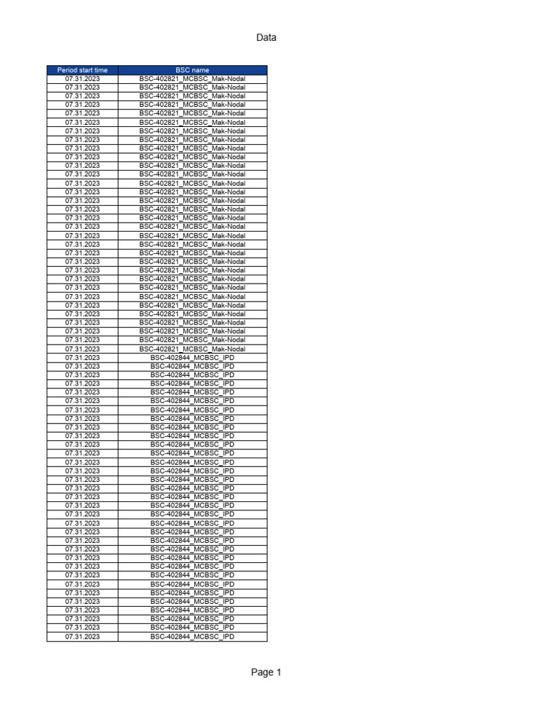 2G Timing advance-NOKBSC-BTS-whole period-PM 24608-2023 08 14-11 47 42 ...