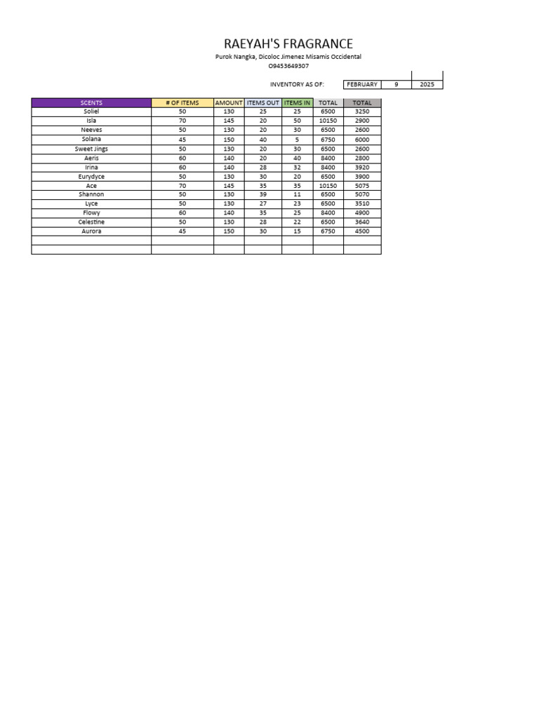 Excel Ni Matt Gian D. Sumanday | PDF