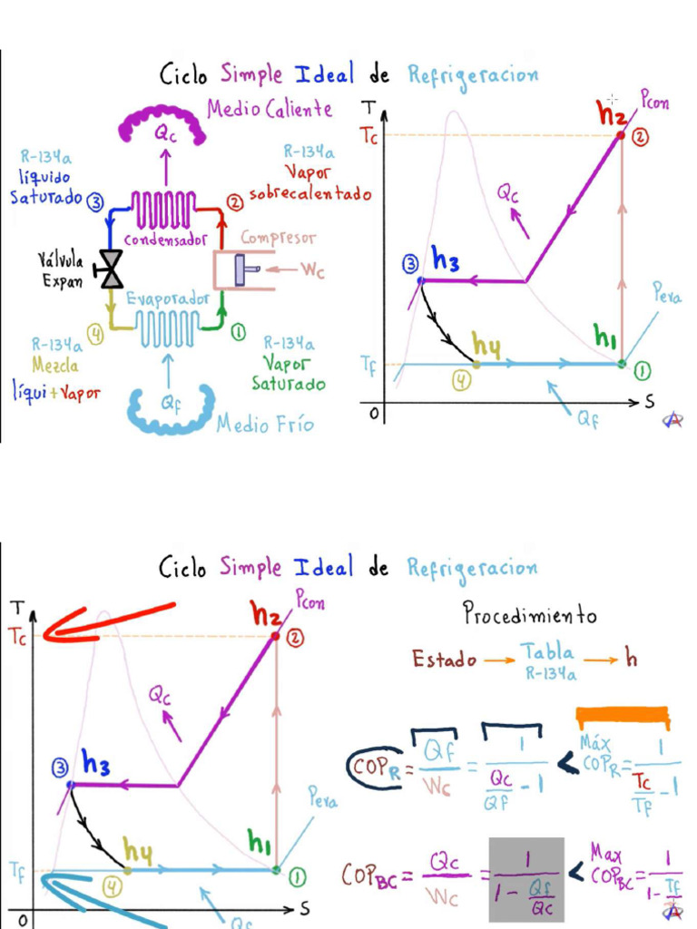 Ciclo de Refrigeracion | PDF