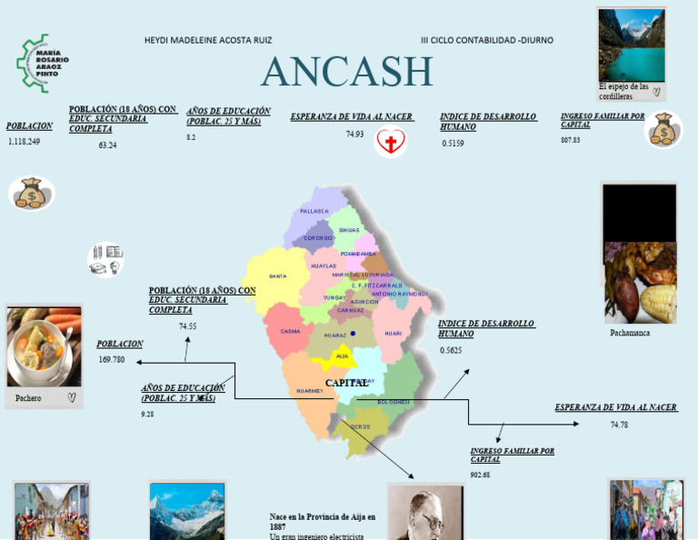 ANCASH | PDF