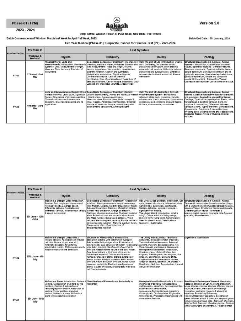 Practice Test Planner - 2023-24 (TYM) Phase-01 - Version 5.0 | PDF ...