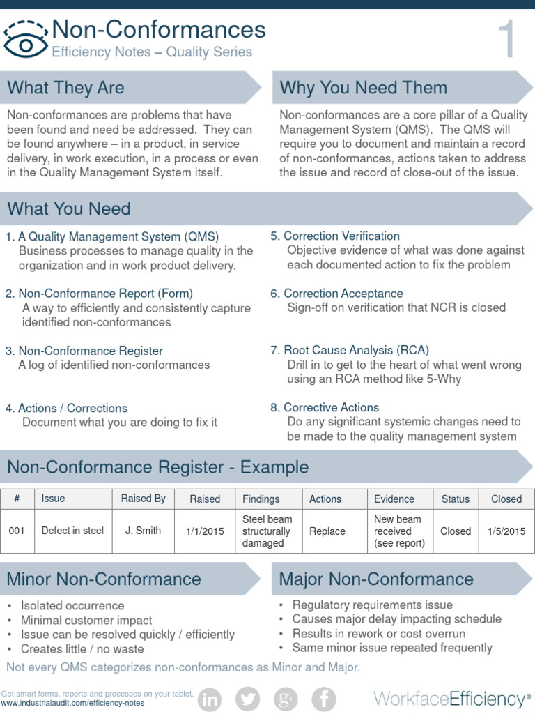 Understanding Non-Conformance Reports | PDF | Quality Management System ...