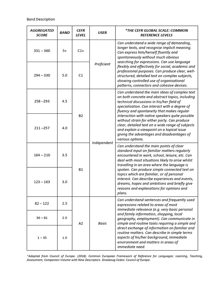 MUET Band Score and CEFR Levels Guide | PDF | Learning | Applied ...