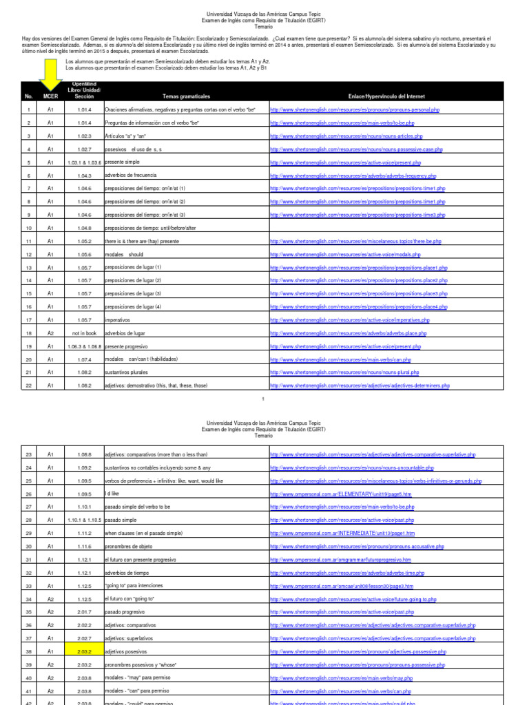 Temario EGIRT 2022 | PDF | Tipología Lingüística | Semántica