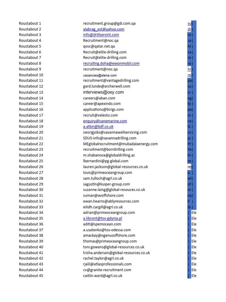 Roustabout Recruitment Contacts List | PDF