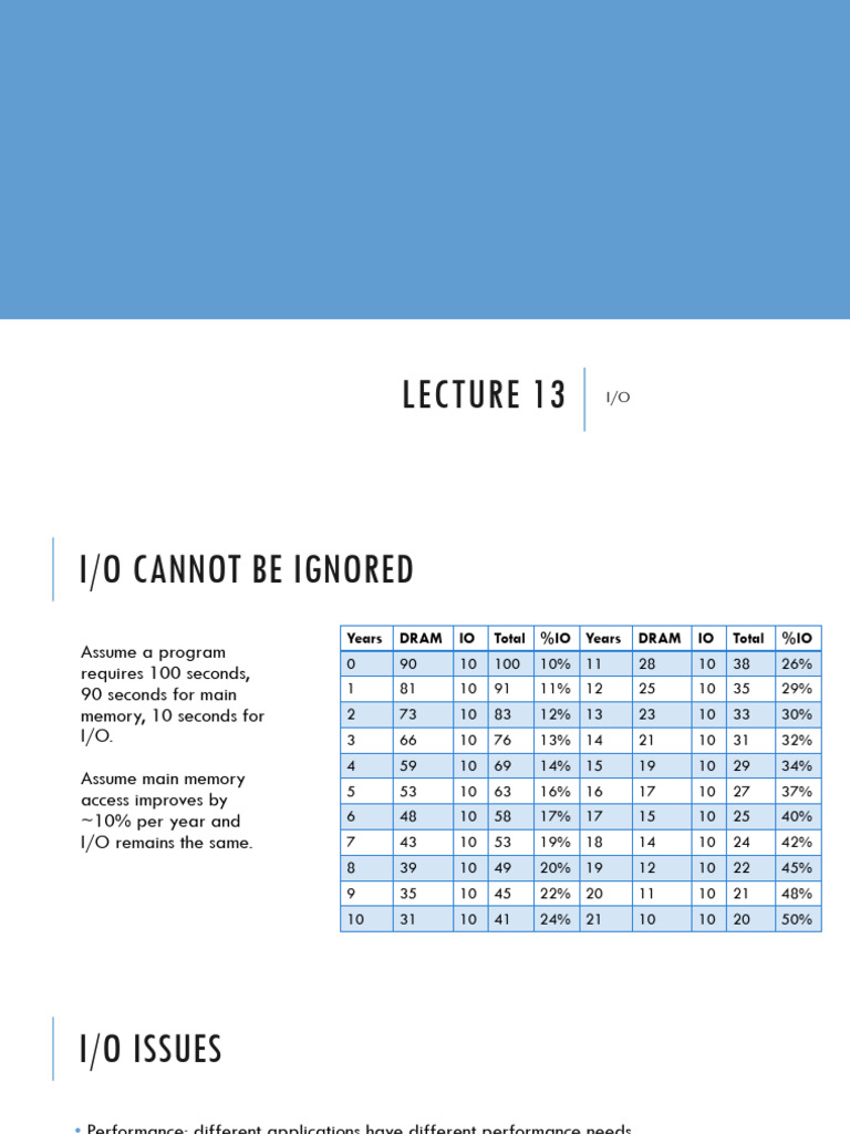 Lecture13 Cda3101 | PDF | Input/Output | Hard Disk Drive