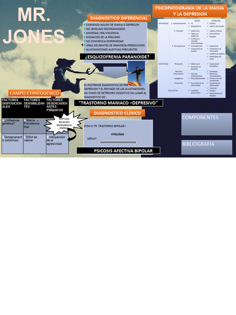 Diagnóstico de Manía y Depresión Bipolar | PDF | Manía | Desorden bipolar