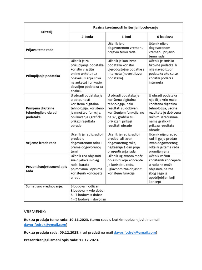 Kriteriji Vrednovanja Projektnog Rada-2g1 | PDF