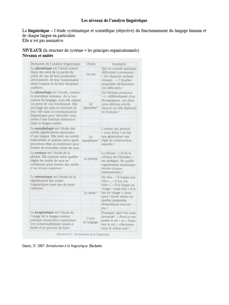 Les Niveaux de L'analyse - Ling - 1 - 2023 | PDF | Phonétique | Phonologie
