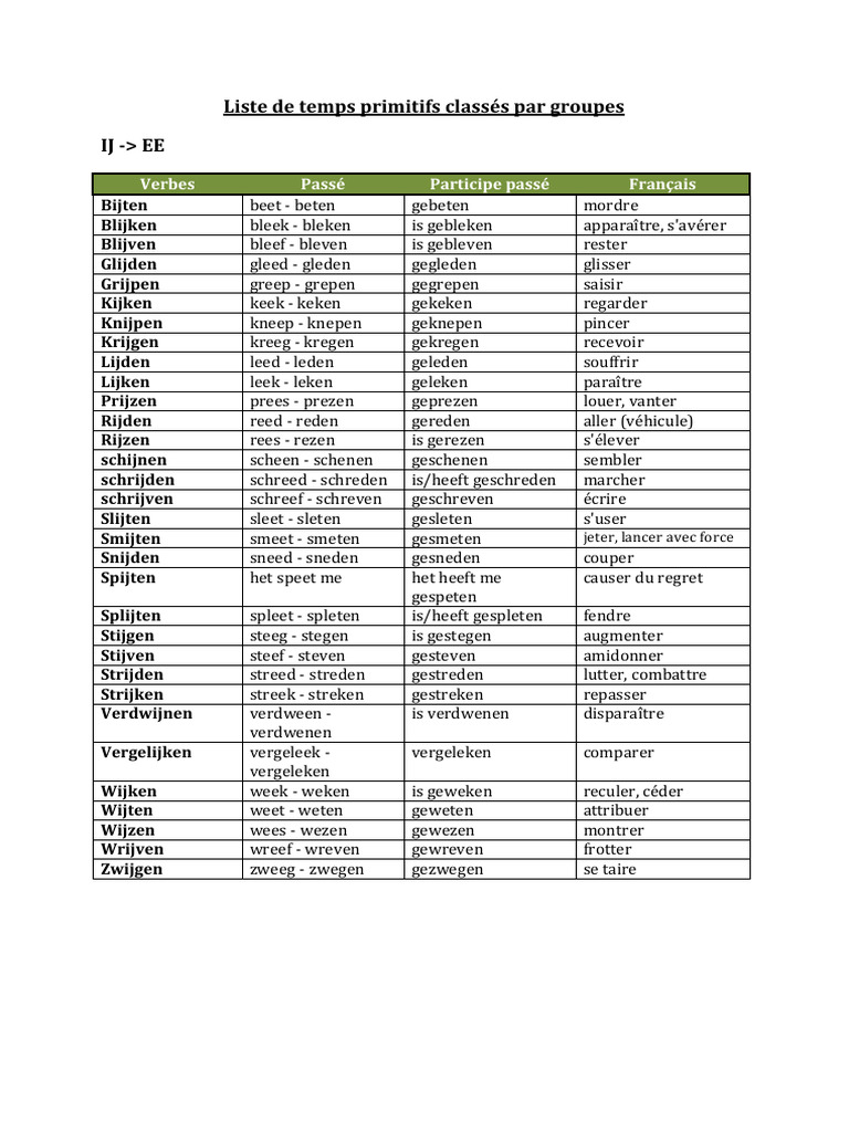 Liste-de-temps-primitifs-classés-par-groupes | PDF