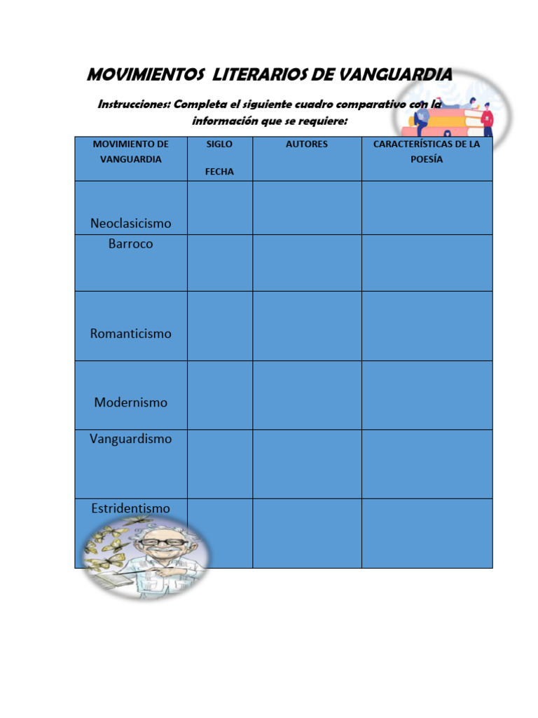 Cuadro Comparativo Movimientos Literarios | PDF