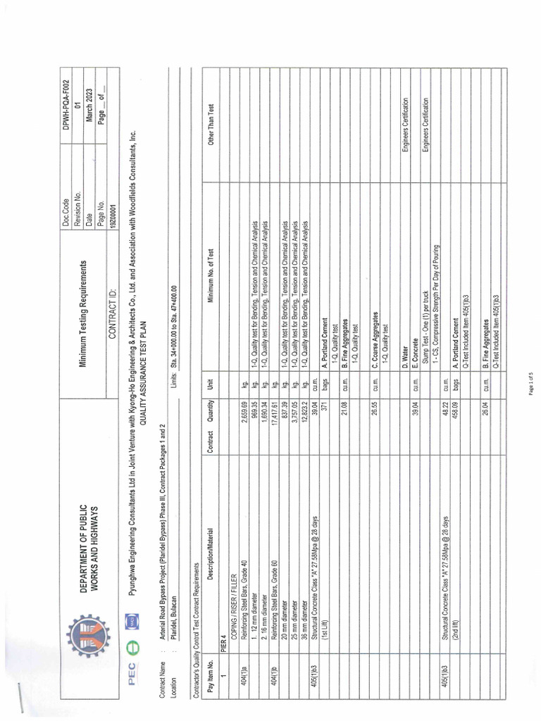 Quality Assurance Test Plan | PDF