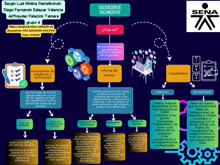 Mapa Conceptual Sobre Validación de Documentos. GA2-220501093-AA3-EV01 | PDF | Software ...
