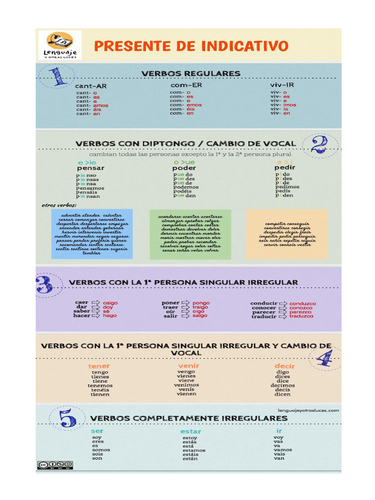 Verbos en Presente | PDF