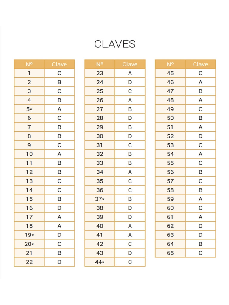 Claves M1 y M2 | PDF