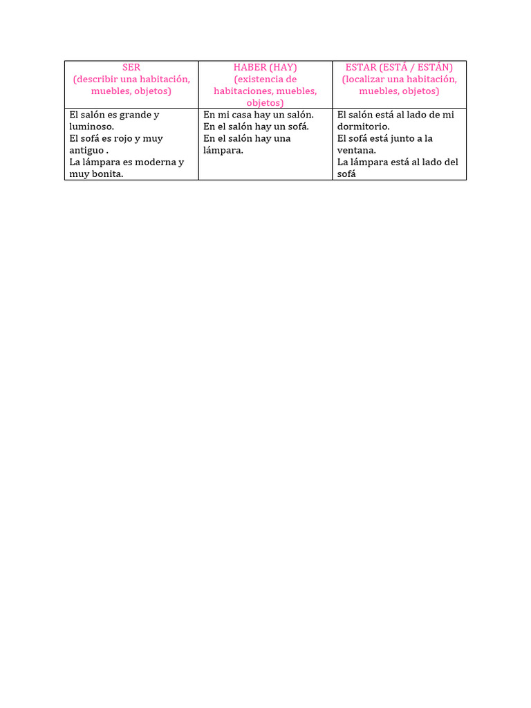 Verbos Ser - Estar - Haber | PDF