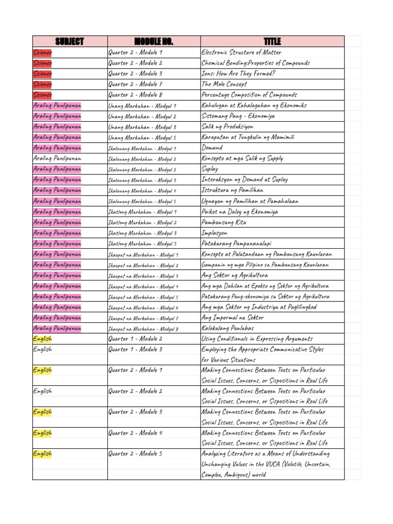 Modules List Sheet1 - 2 | PDF
