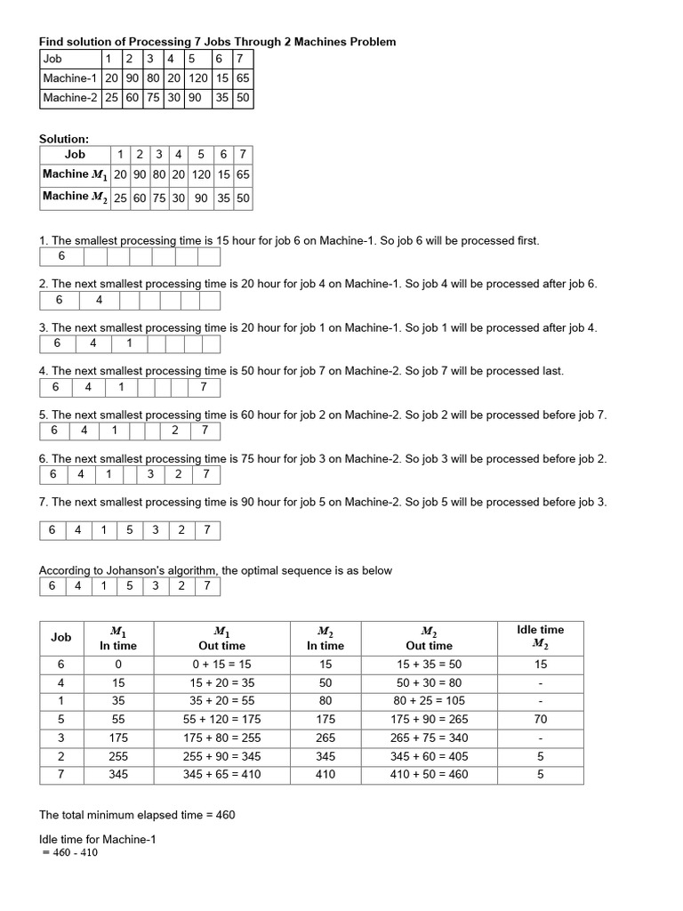 Sequencing Problems - Processing N Jobs Through 2 Machines Problem ...