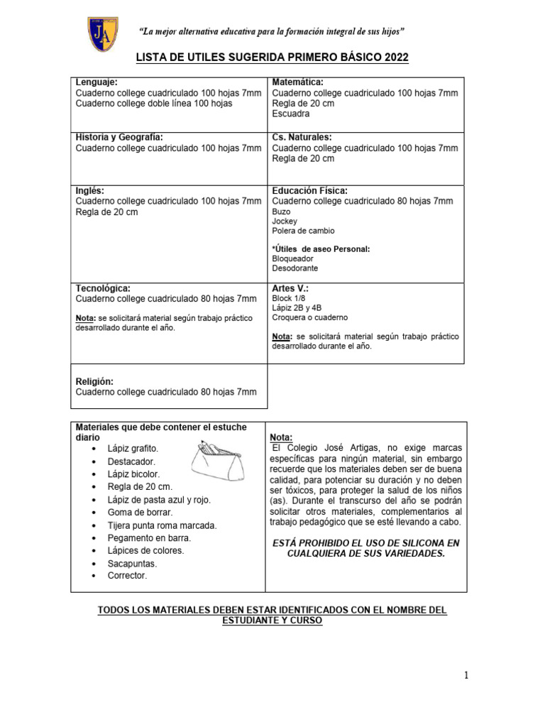 Lista Utiles Sugeridos 1C 2022 - Compressed | PDF | Lápiz | Grafito