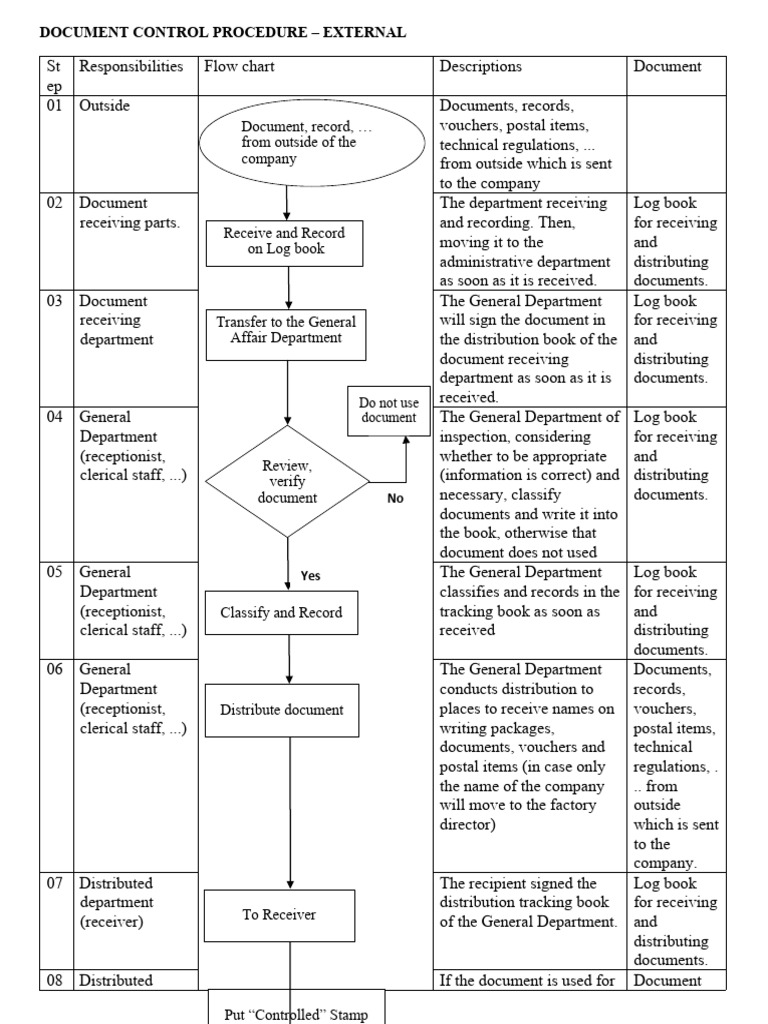 External Document Control Procedure | PDF