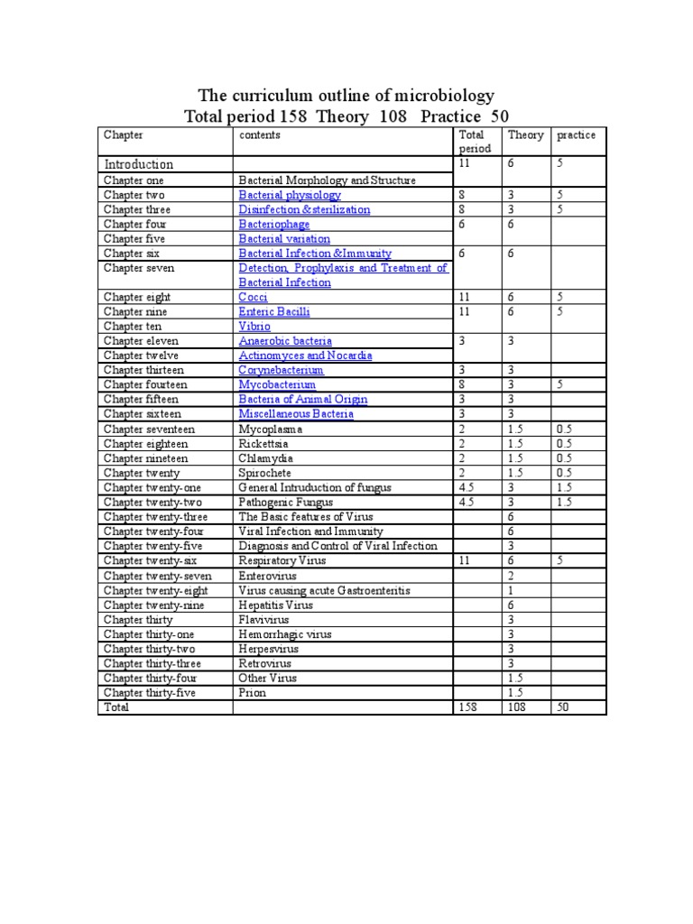 Microbiology Curriculum Outline | PDF | Bacteriophage | Virus