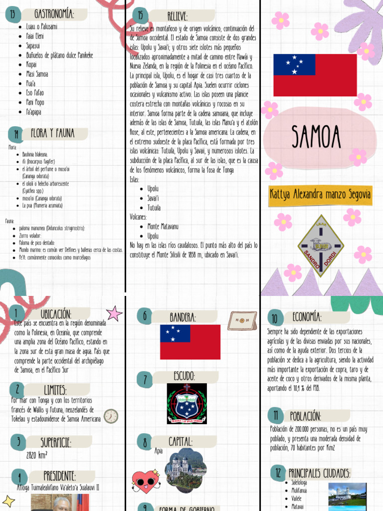 Triptico de Samoa | PDF | Samoa