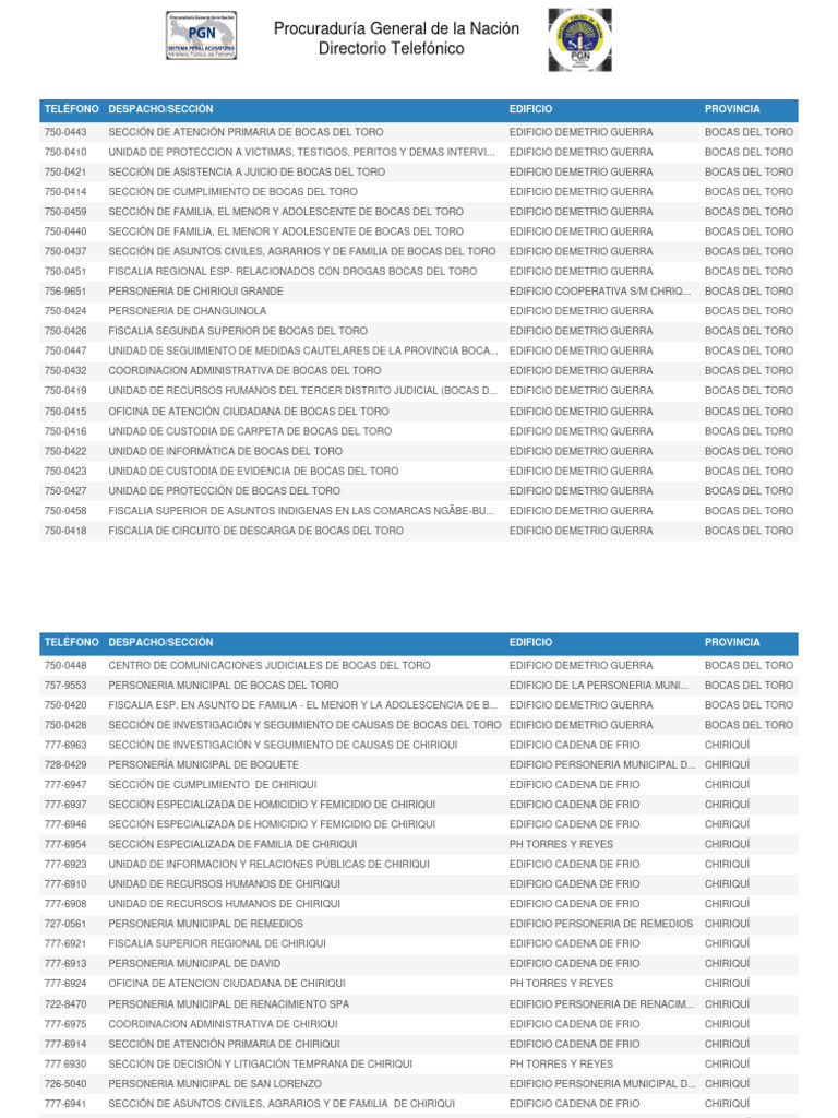 Directorio Telefónico del Ministerio Público | PDF | Fiscal | Panamá