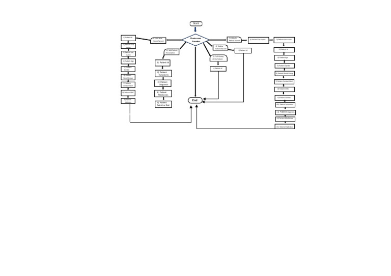 Flowchart Clinic Management System | PDF | Clinical Medicine | Diseases ...