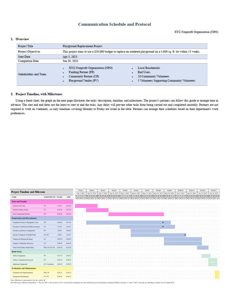 Communication Schedules and Protocols | PDF | Computing
