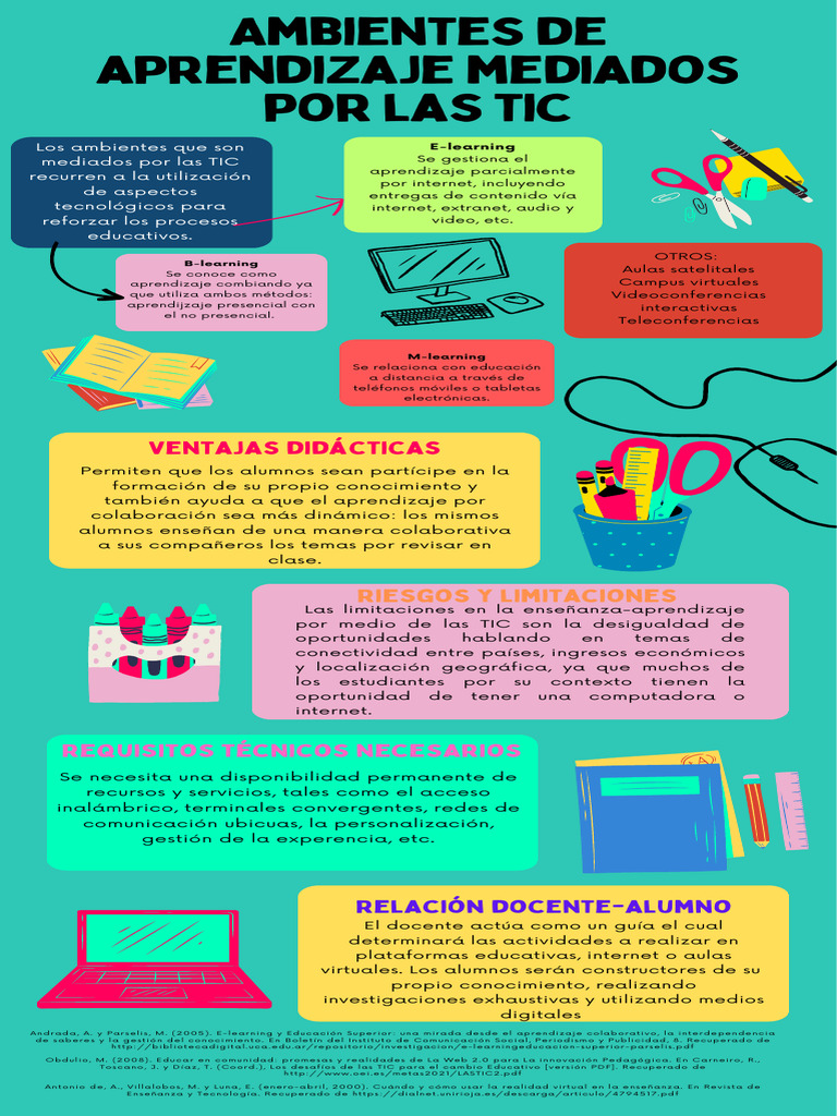 A3 Infografía | PDF | Comunicación humana | Aprendizaje