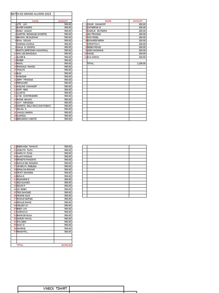 Batch 82 Alumni R Neck | PDF