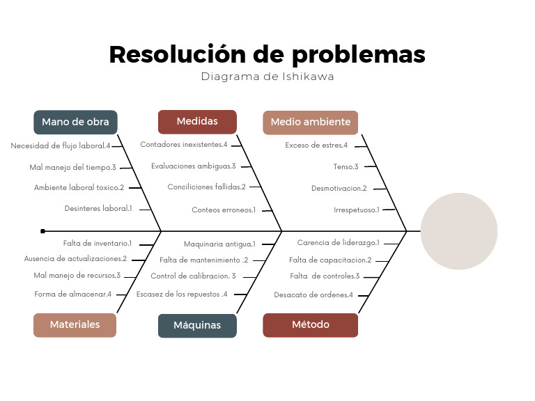 Diagrama de Ishikawa: Problemas Laborales | PDF