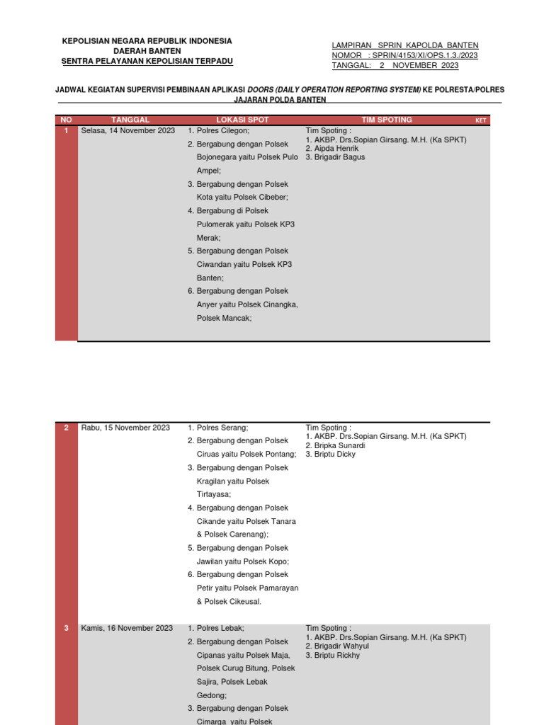 Jadwal Supervisi DOORS Polres Banten | PDF