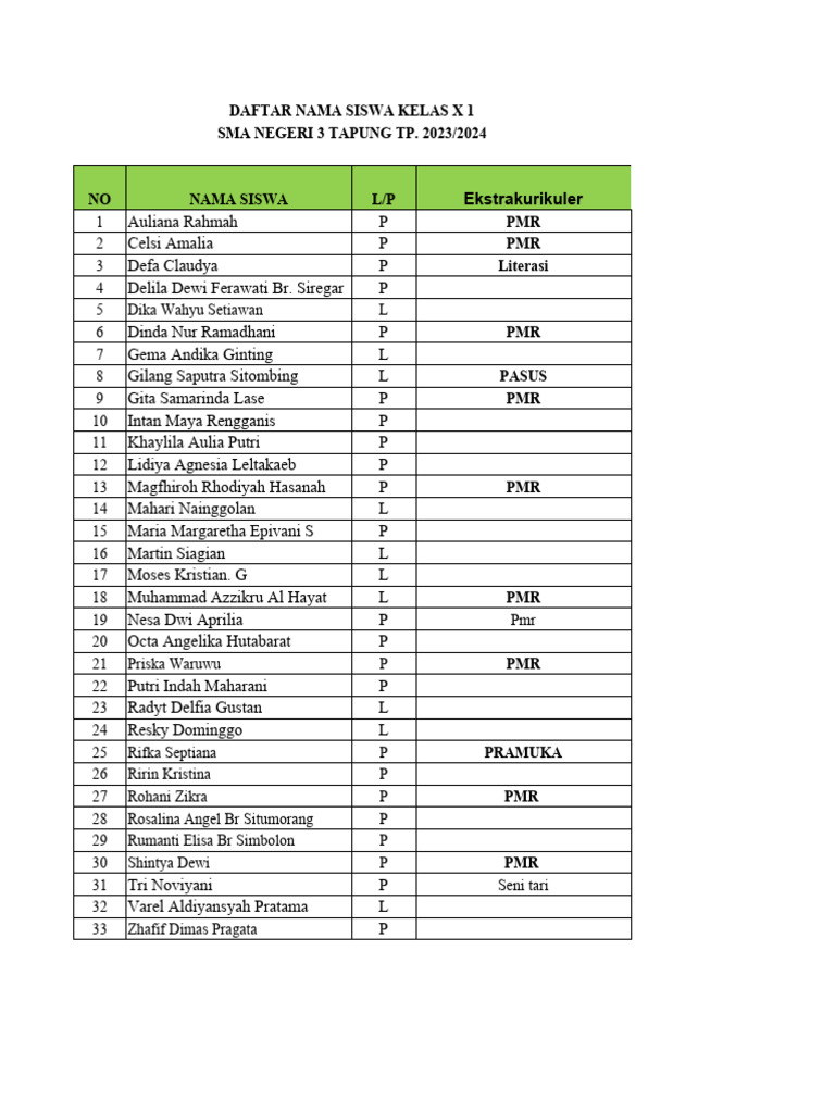 Data Siswa Ekstrakurikuler | PDF