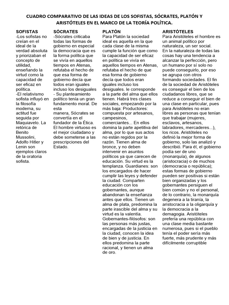 Comparativa de Sofistas y Filósofos | PDF | Platón | Aristóteles