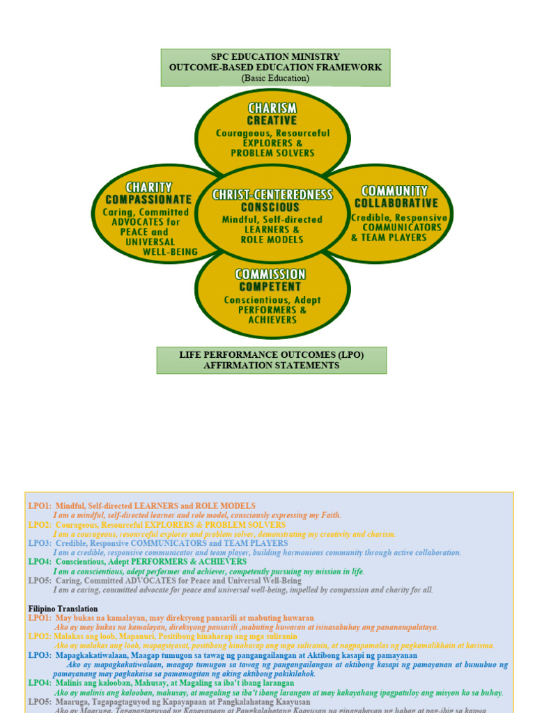 Outcome Based Education Framework | PDF
