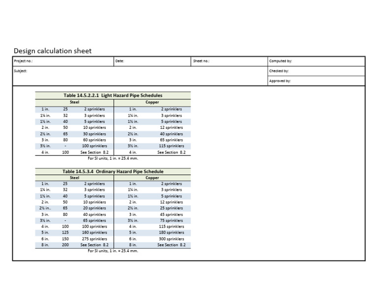 Design Calculation Sheet: Table 14.5.2.2.1 Light Hazard Pipe Schedules ...