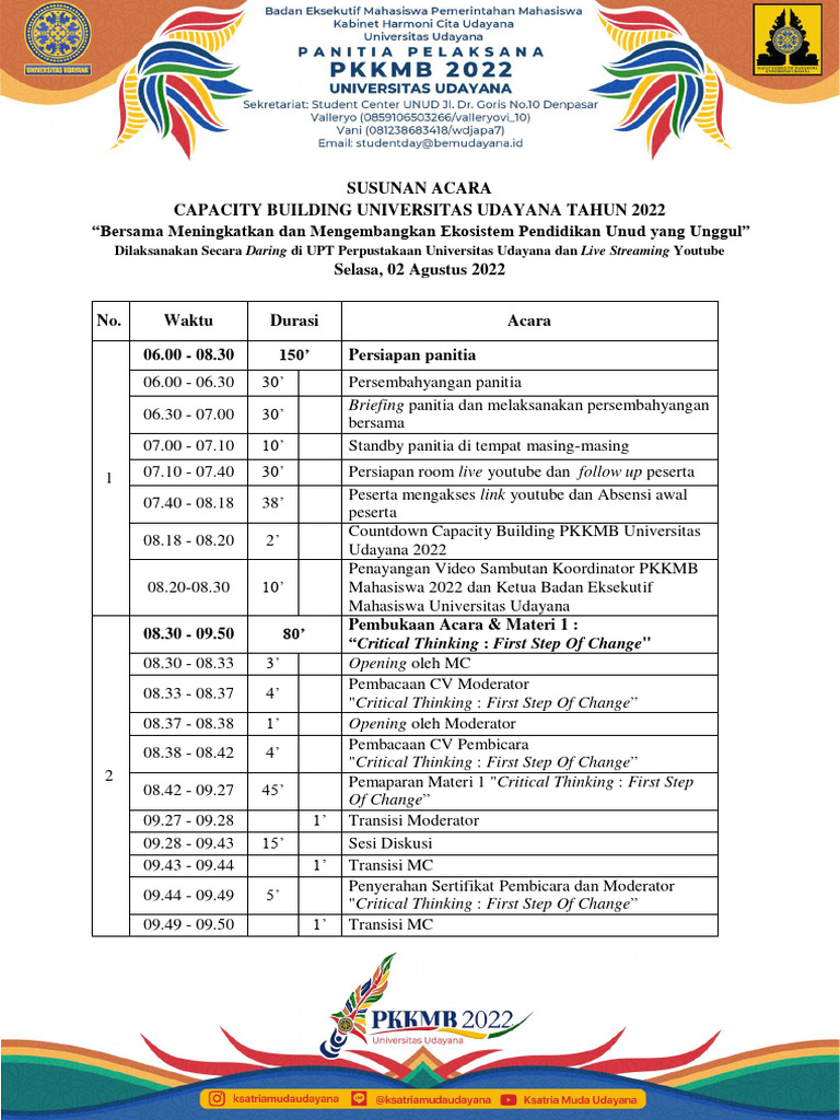 Rundown Capacity Building | PDF