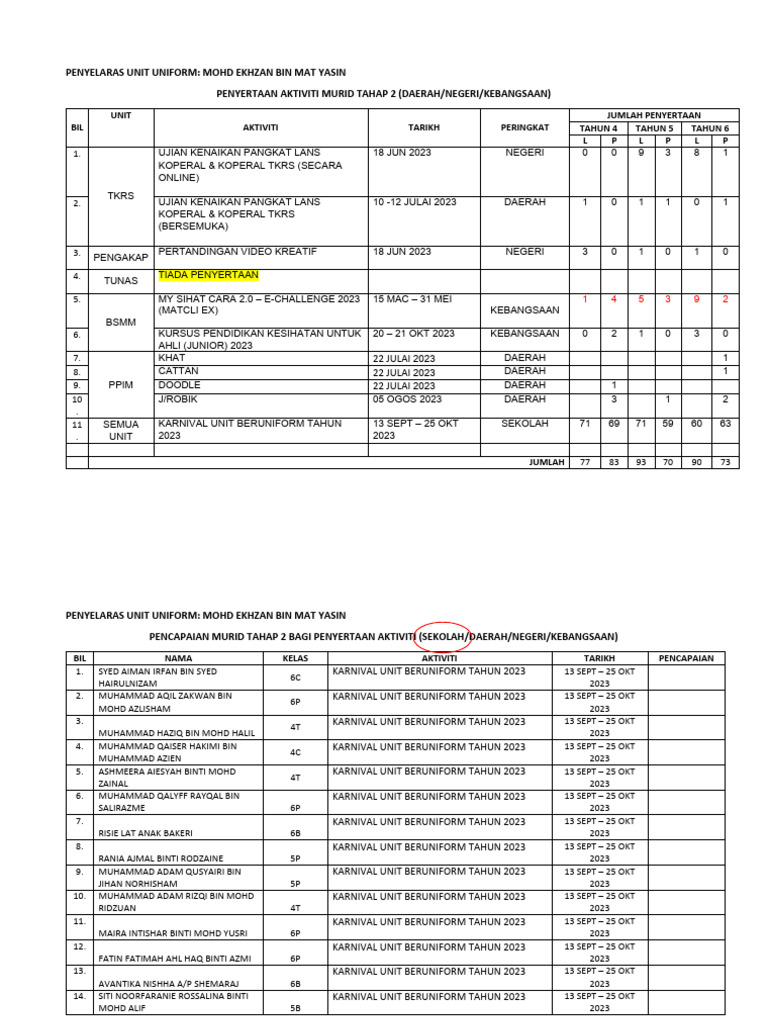 Laporan Penyelaras Unit Uniform | PDF